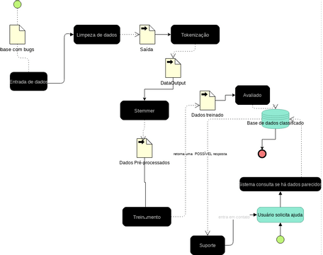 Ryan Diagrama.vpd | Visual Paradigm User-Contributed Diagrams / Designs